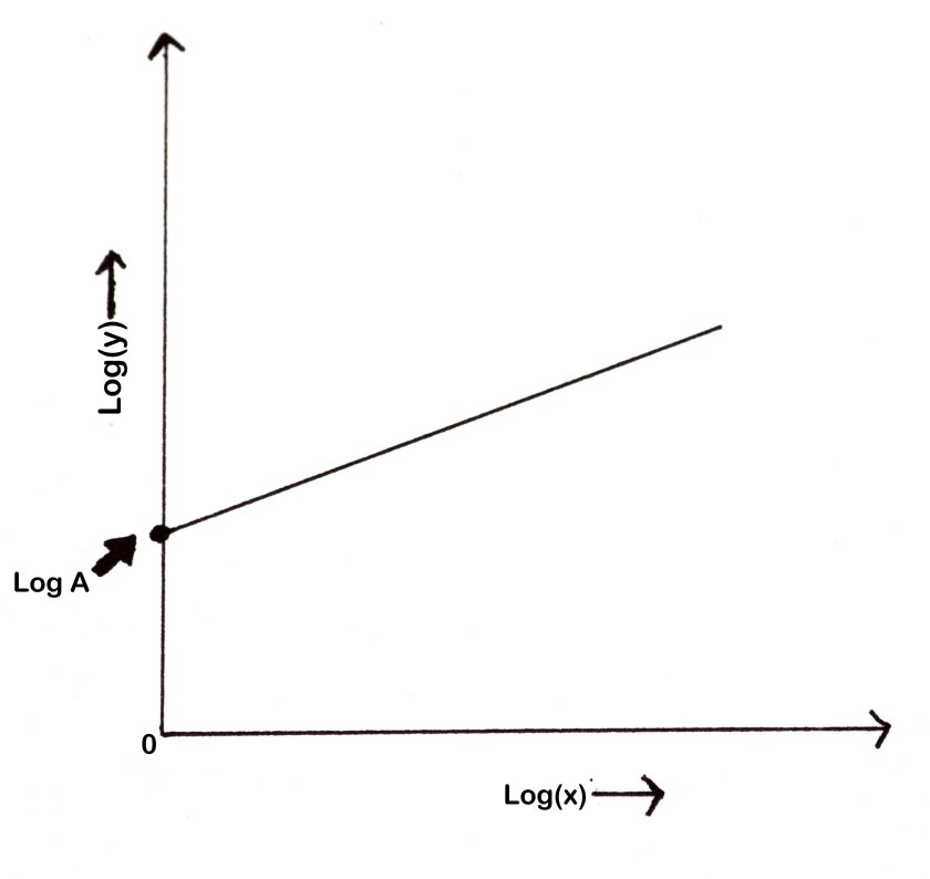 7.Graphs(2) – Madoverchemistry