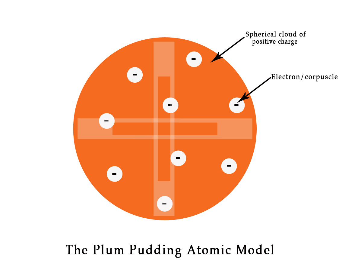21. History, Discovery of Electron. – Madoverchemistry