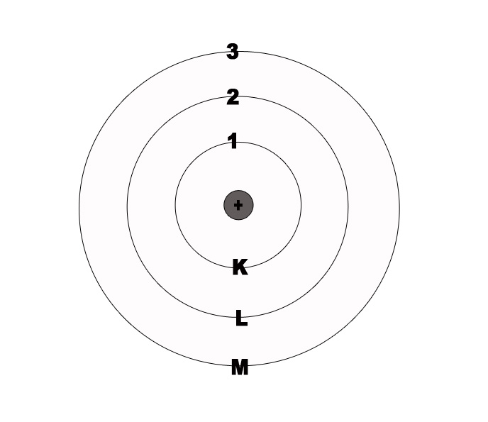 27. Quantum Numbers. – Madoverchemistry