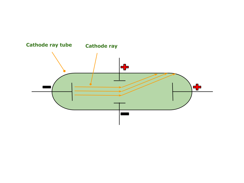 21. History, Discovery of Electron. – Madoverchemistry