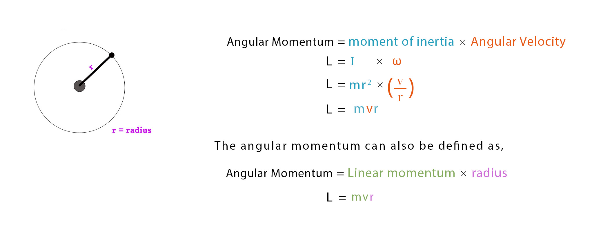 23. The Bohr Model (1). – Madoverchemistry