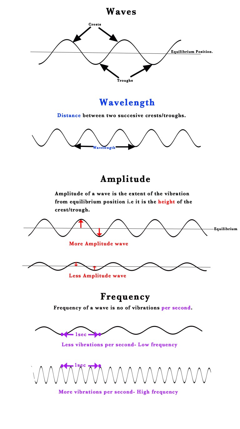 30. The Wave-Particle Duality. – Madoverchemistry