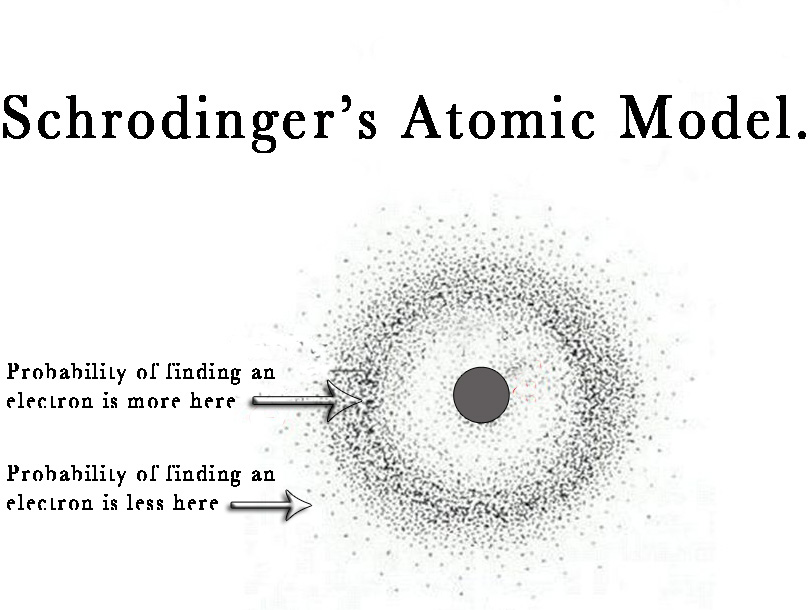 33. Schrödinger Equation. – Madoverchemistry