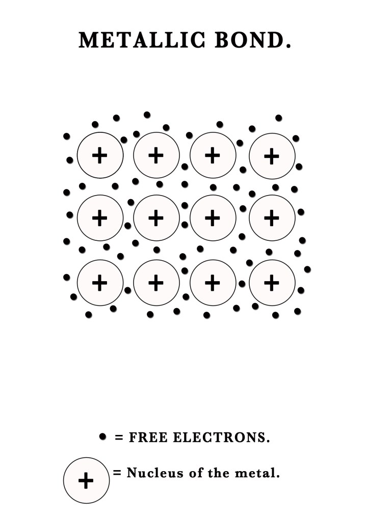 39.THE PERIODIC TABLE -Metals. – Madoverchemistry