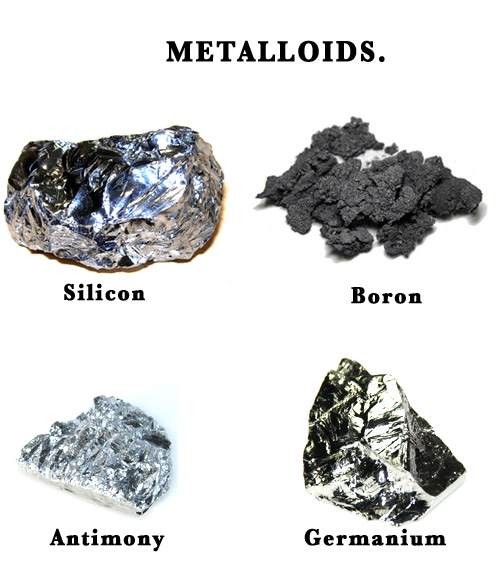 40.THE PERIODIC TABLE – Non-metals and Metalloids. – Madoverchemistry