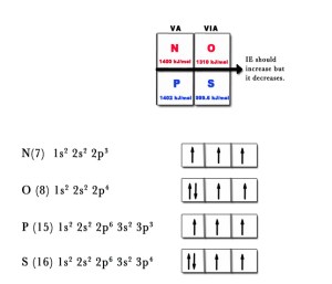 44. THE PERIODIC TABLE – Ionization Energy(IE). – Madoverchemistry