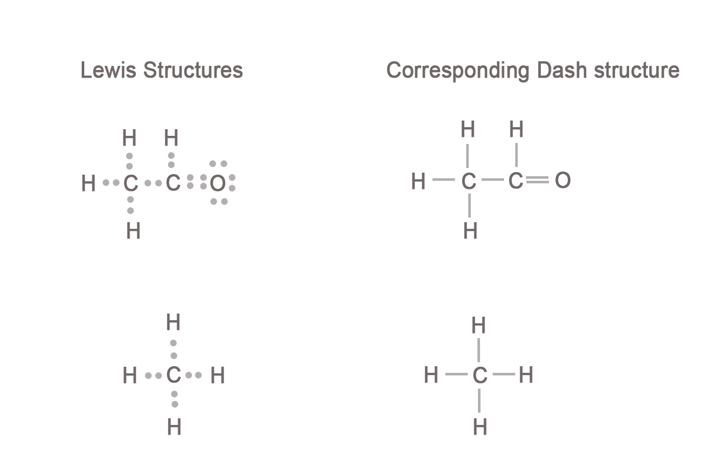 53. The Structural Formulae. – Madoverchemistry