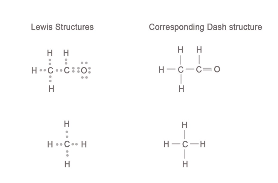53. The Structural Formulae. – Madoverchemistry
