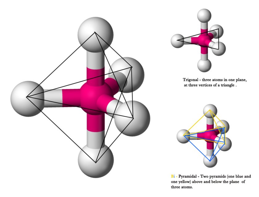 57. Covalent Bonding(3)- VESPR model(1). – Madoverchemistry