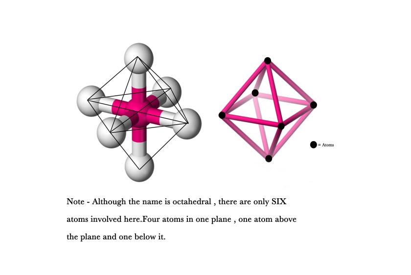57. Covalent Bonding(3)- VESPR model(1). – Madoverchemistry