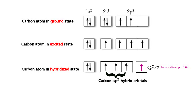 63. Covalent Bonding(9)- sp2 Hybridization. – Madoverchemistry