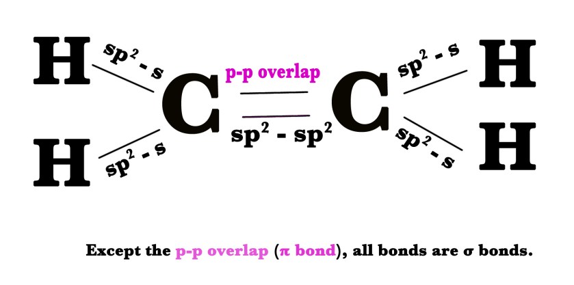 63. Covalent Bonding(9)- sp2 Hybridization. – Madoverchemistry