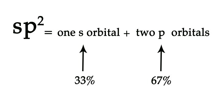 63. Covalent Bonding(9)- sp2 Hybridization. – Madoverchemistry