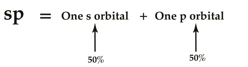 64. Covalent Bonding(10)- sp Hybridization. – Madoverchemistry