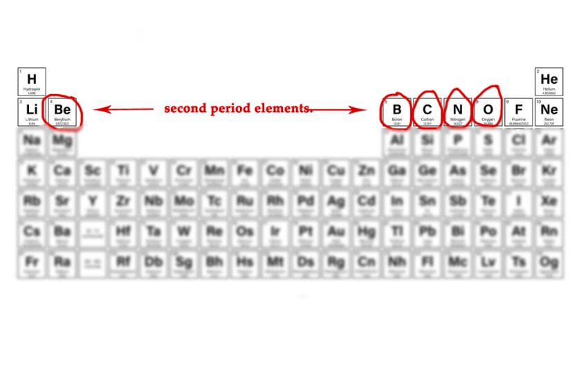 65. Covalent Bonding(11)- sp3d Hybridization. – Madoverchemistry