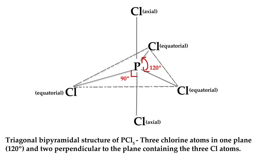 65. Covalent Bonding(11)- sp3d Hybridization. – Madoverchemistry