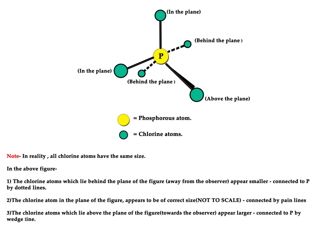 65. Covalent Bonding(11)- sp3d Hybridization. – Madoverchemistry