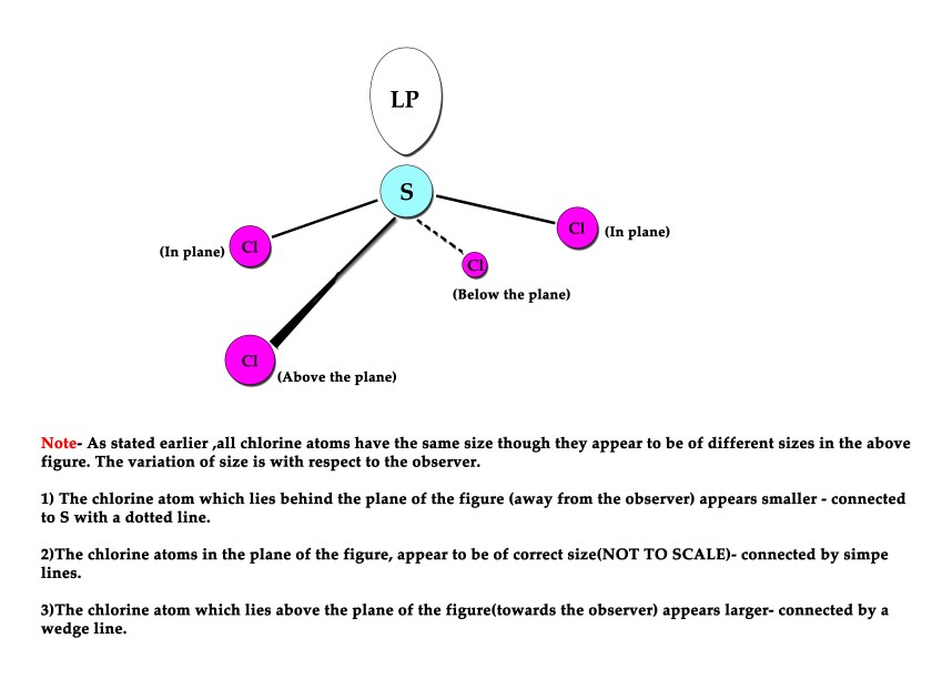 65. Covalent Bonding(11)- sp3d Hybridization. – Madoverchemistry