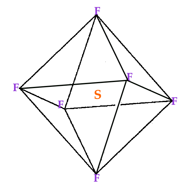 66. Covalent Bonding(12)- sp3d2 Hybridization. – Madoverchemistry