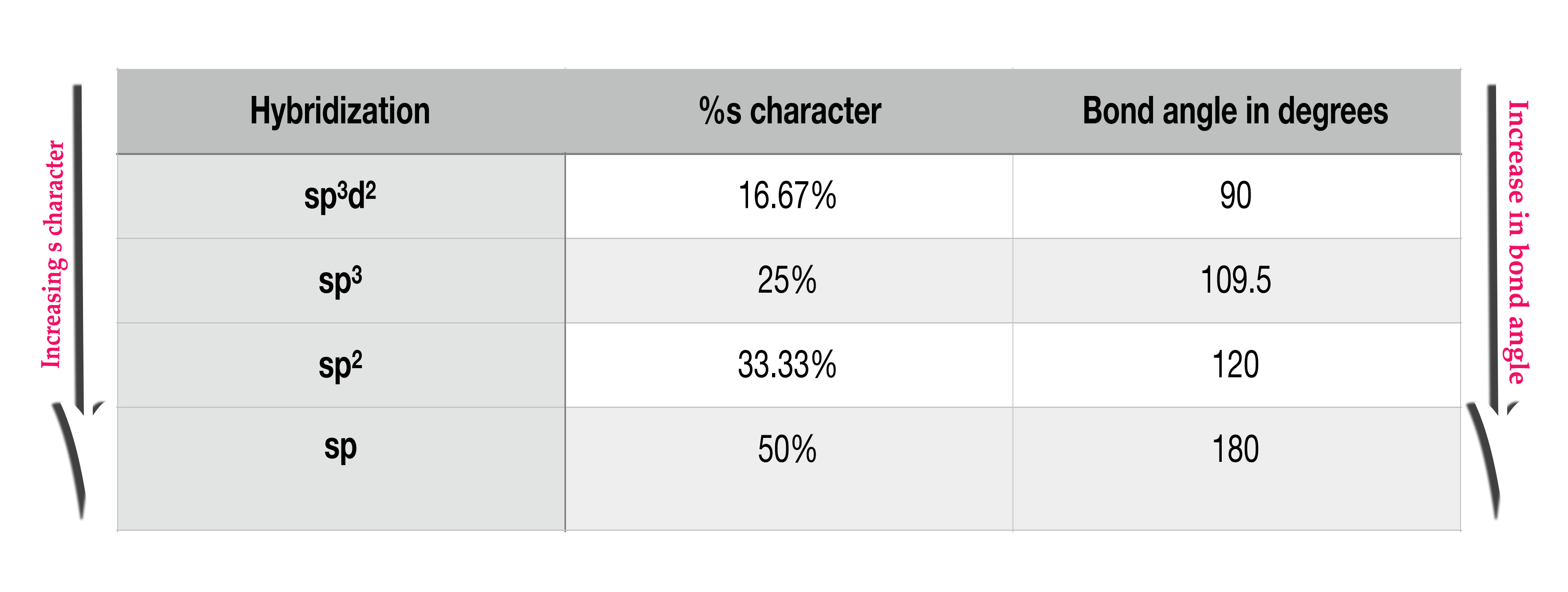 71. Covalent Bonding(17)- The Bond Angle. – Madoverchemistry