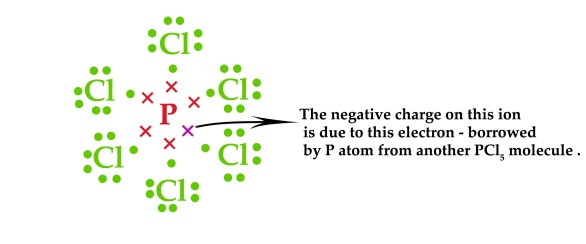 75.Covalent Bonding(21)- Hybridization in solid-state. – Madoverchemistry