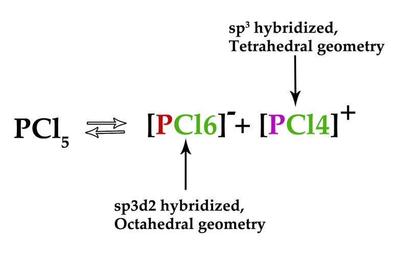 75.Covalent Bonding(21)- Hybridization in solid-state. – Madoverchemistry