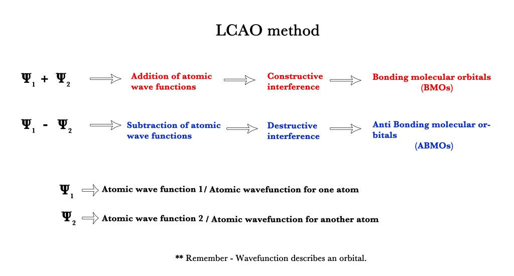 112.LCAO approach to HMO theory. – Madoverchemistry