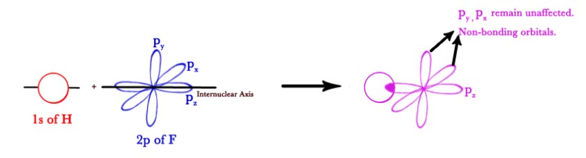 92. Covalent Bonding (38) – MOT (13)- Heteronuclear diatomic molecules ...