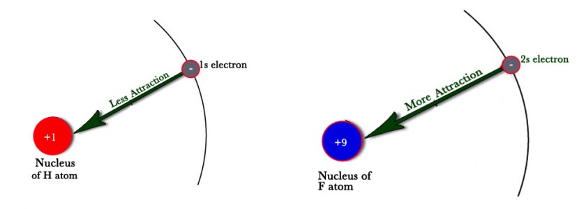 92. Covalent Bonding (38) – MOT (13)- Heteronuclear diatomic molecules ...