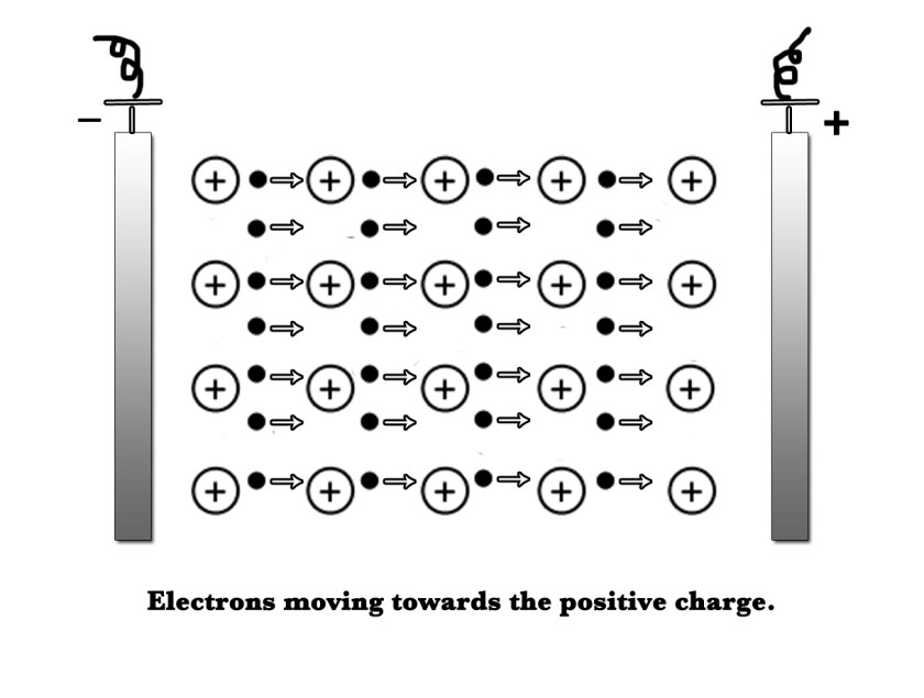95. Metallic bonding(1). – Madoverchemistry