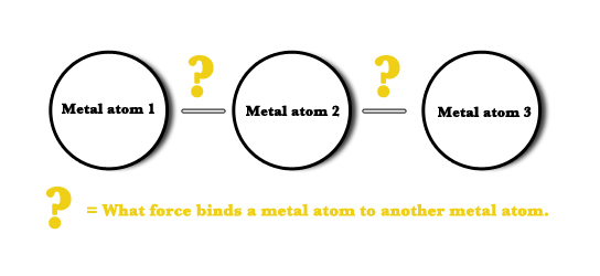 95. Metallic bonding(1). – Madoverchemistry