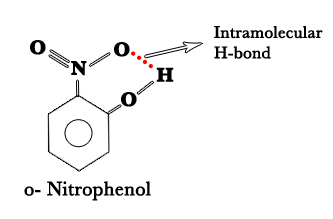 101. Secondary bonding(5)- Hydrogen Bonding (3) – Madoverchemistry