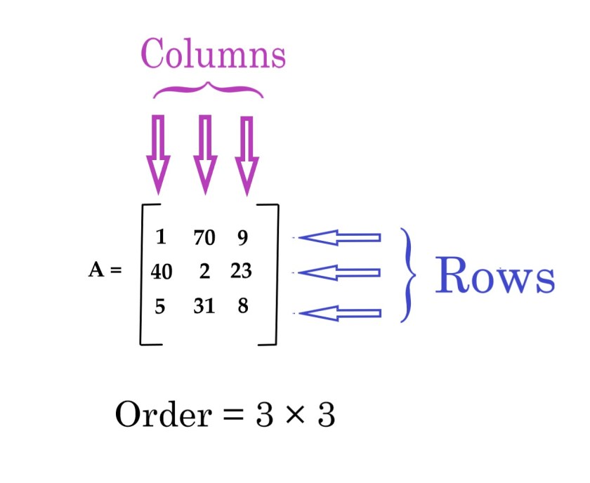 111.Matrix – Madoverchemistry