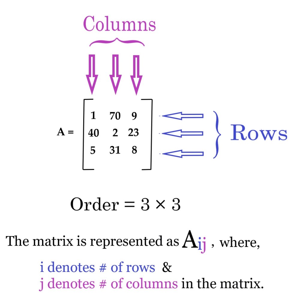 111.Matrix – Madoverchemistry
