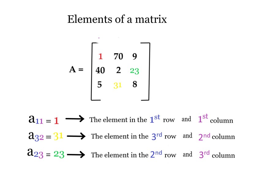 111.Matrix – Madoverchemistry