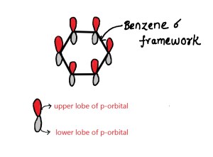 106. Kekule Structure – Madoverchemistry