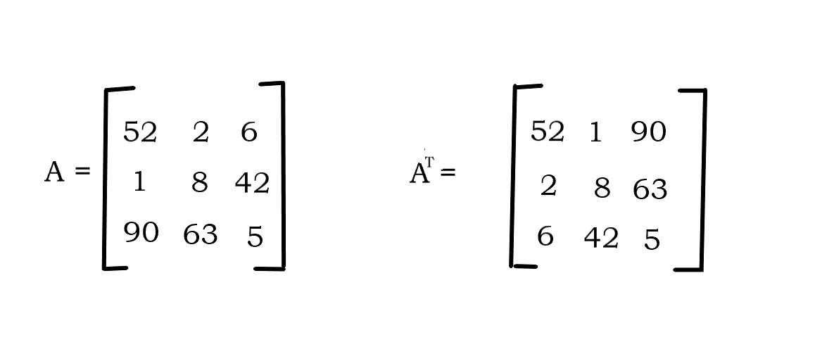 111.Matrix – Madoverchemistry