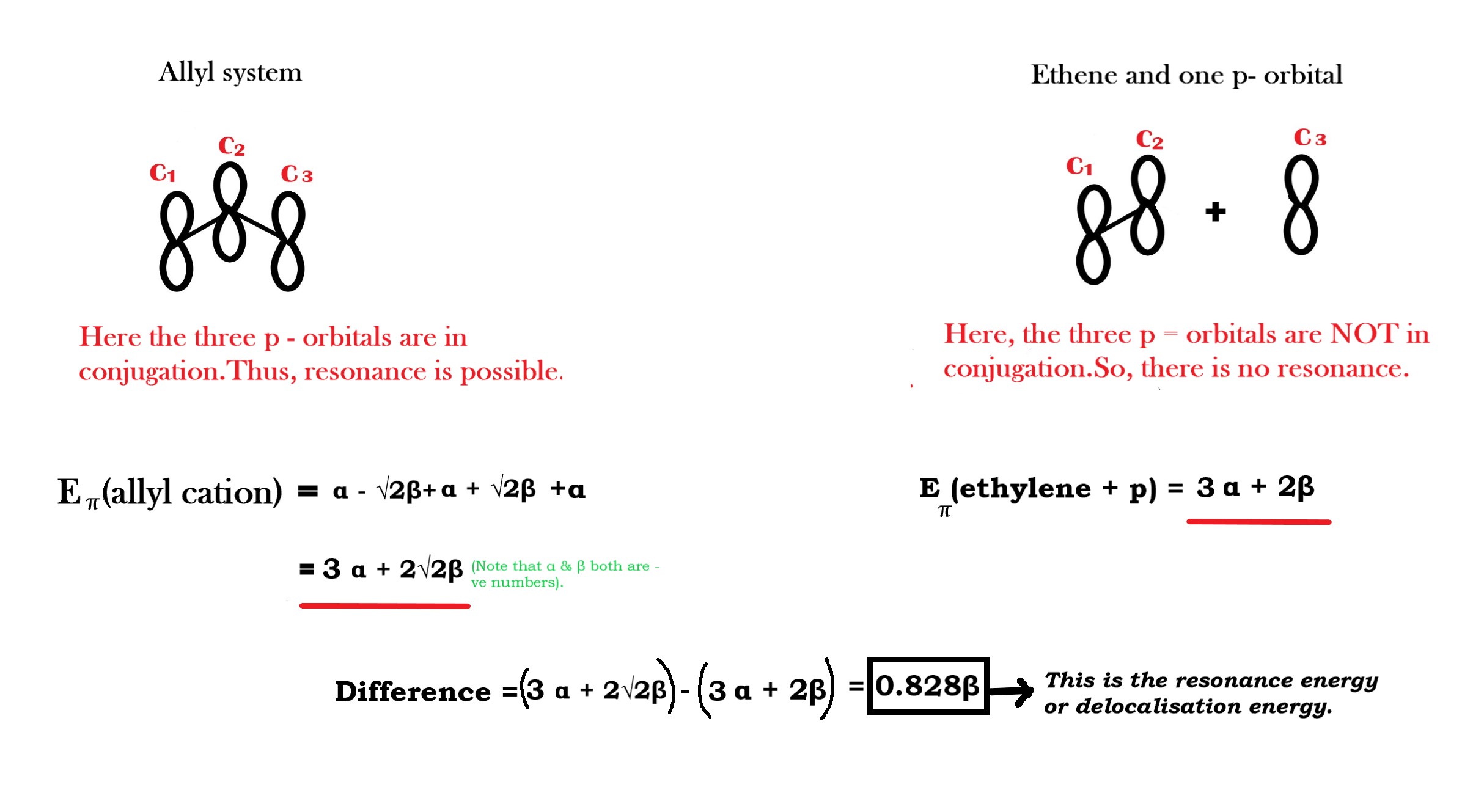 116.Calculations of HMO theory(3). – Madoverchemistry