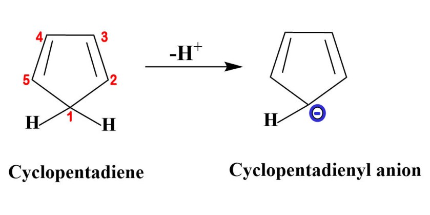121.Homocyclic charged aromatic systems. – Madoverchemistry