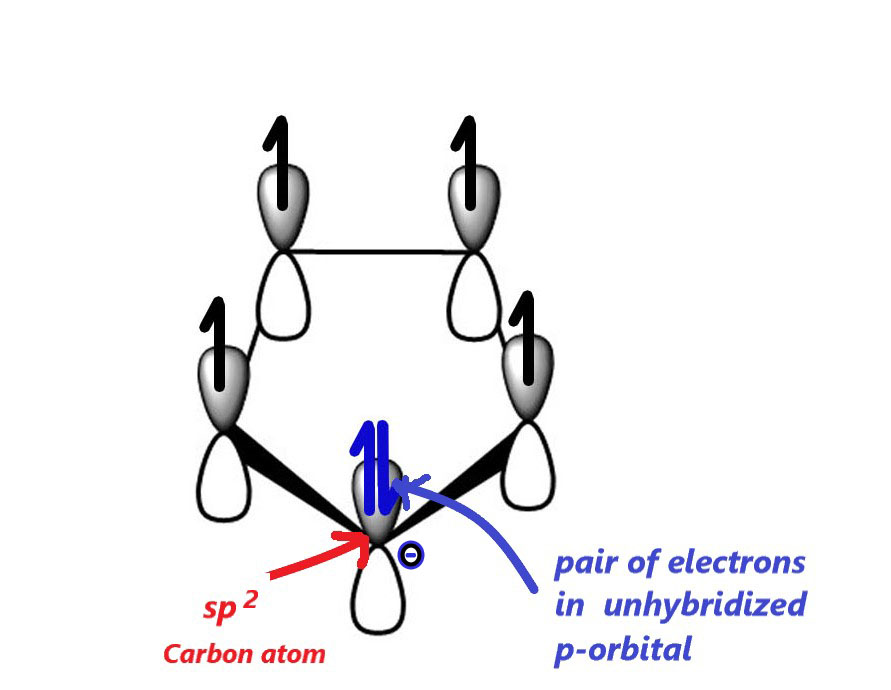 121.Homocyclic charged aromatic systems. – Madoverchemistry