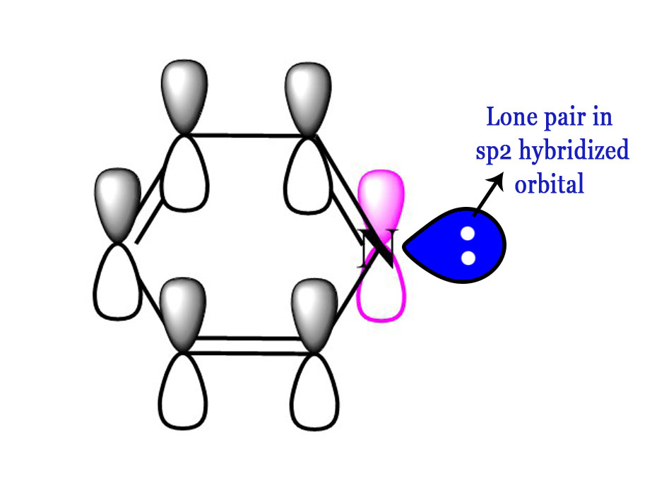 122.Heterocyclic aromatic systems(1)-Pyridine. – Madoverchemistry