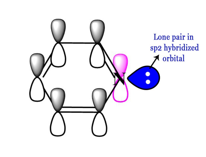 122.Heterocyclic aromatic systems(1)-Pyridine. – Madoverchemistry