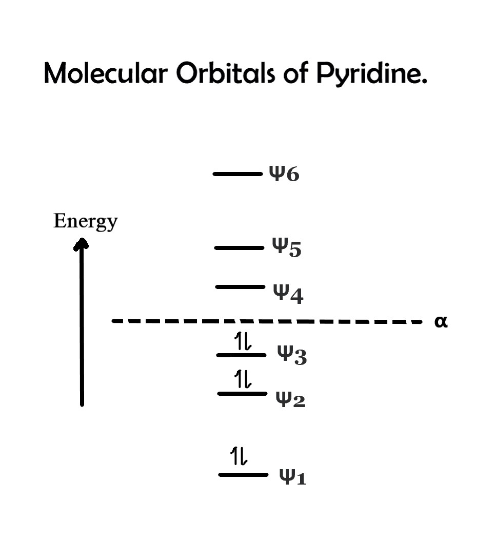 122.Heterocyclic aromatic systems(1)-Pyridine. – Madoverchemistry