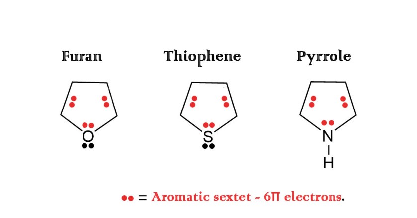 123.Aromaticity(16) – Heterocyclic aromatic systems(2)-Furan,pyrrole ...