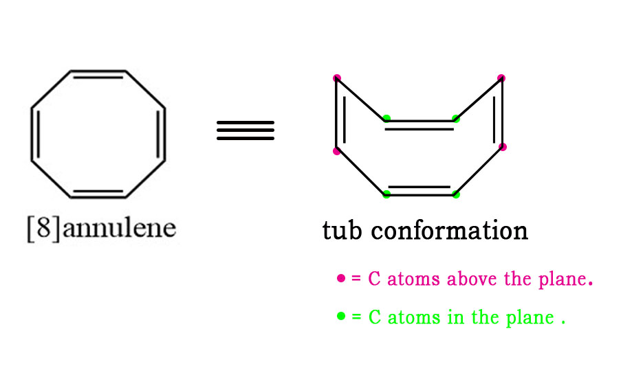 126. Annulenes(1). – Madoverchemistry