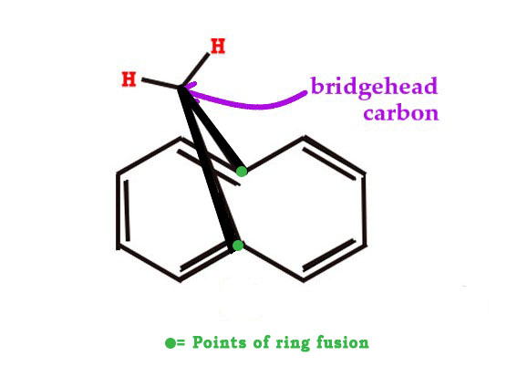 126. Annulenes(1). – Madoverchemistry