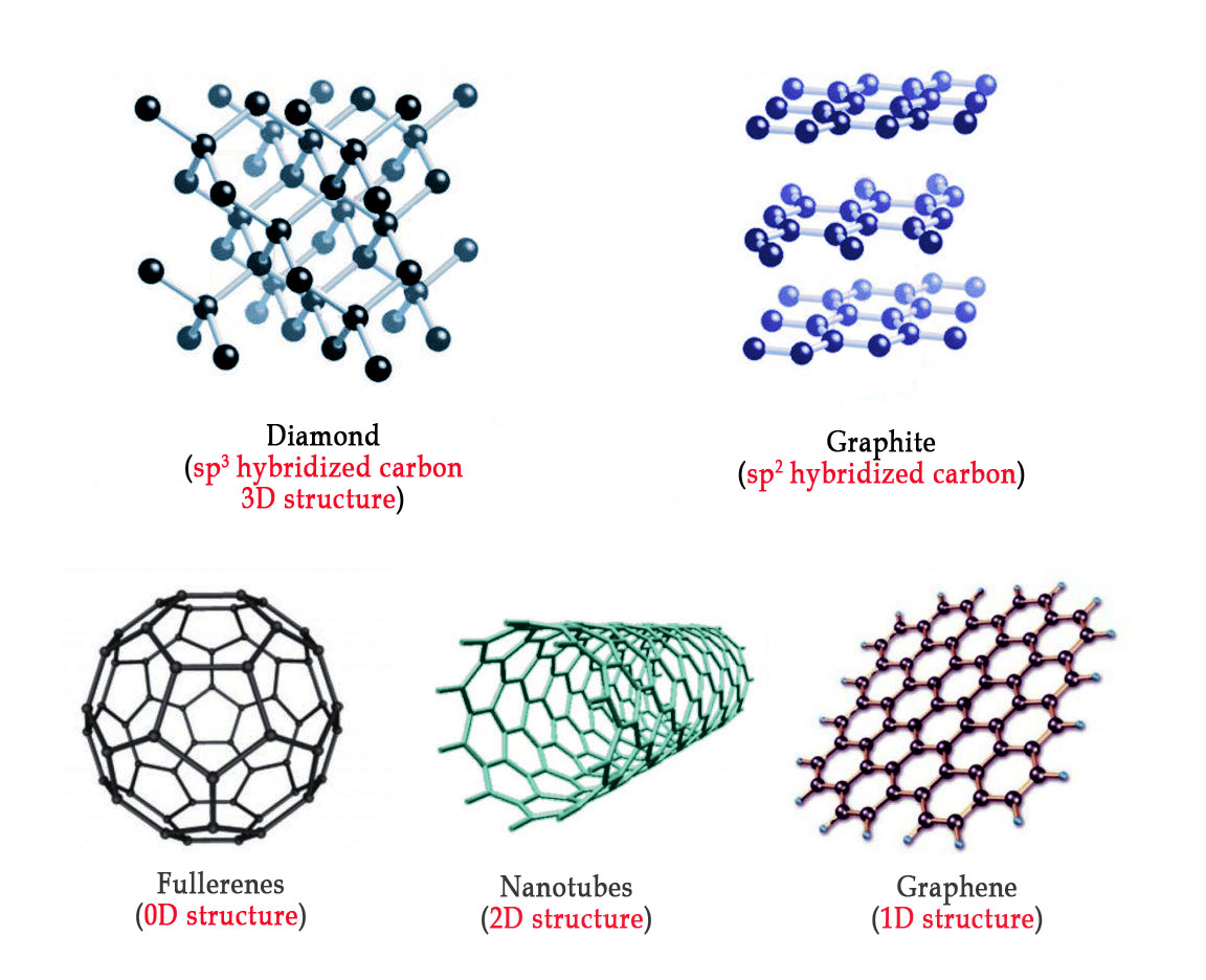 128.Fullerenes. – Madoverchemistry