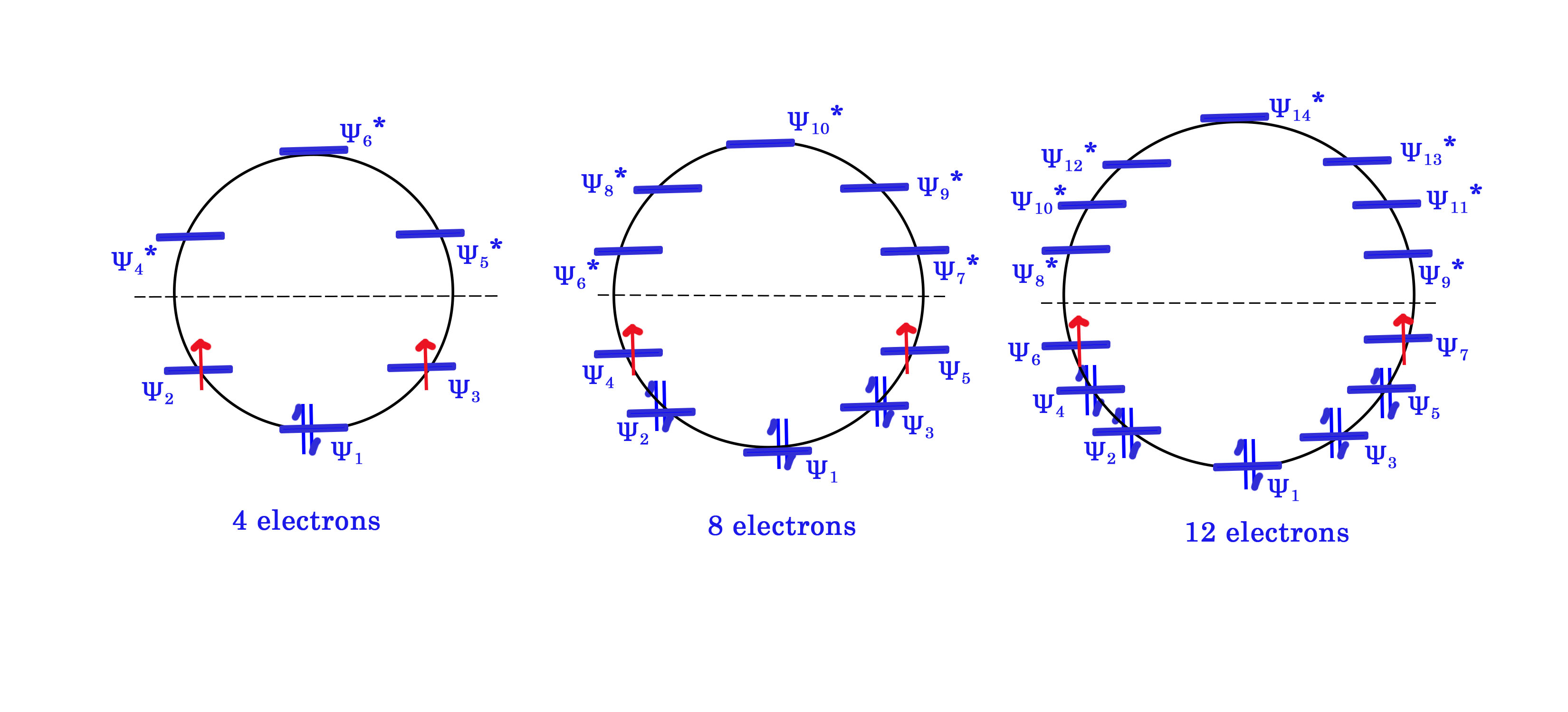 130.What is so special about 4n+2 π electrons? – Madoverchemistry