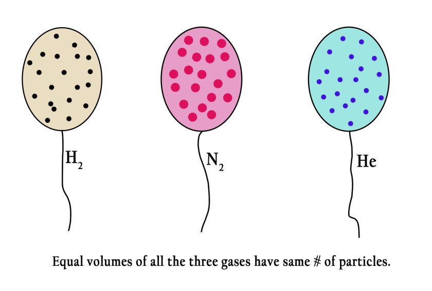 139.The Mole Concept (2) – Madoverchemistry