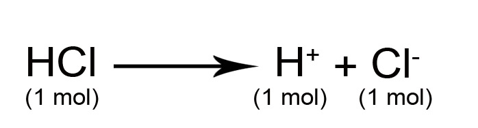 143.Concentration units – Normality (1). – Madoverchemistry